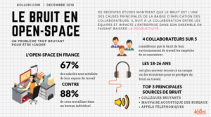 Comment Réduire le Bruit dans un Openspace ? [ 10 Astuces ]