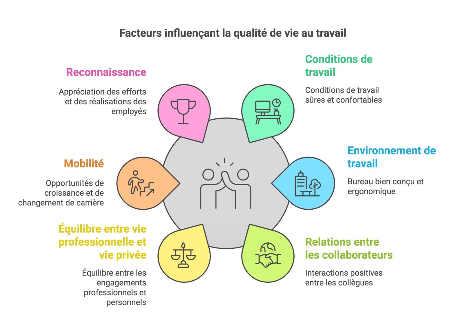 Qualité de vie au travail (QVT): définition et 15 idées d'actions