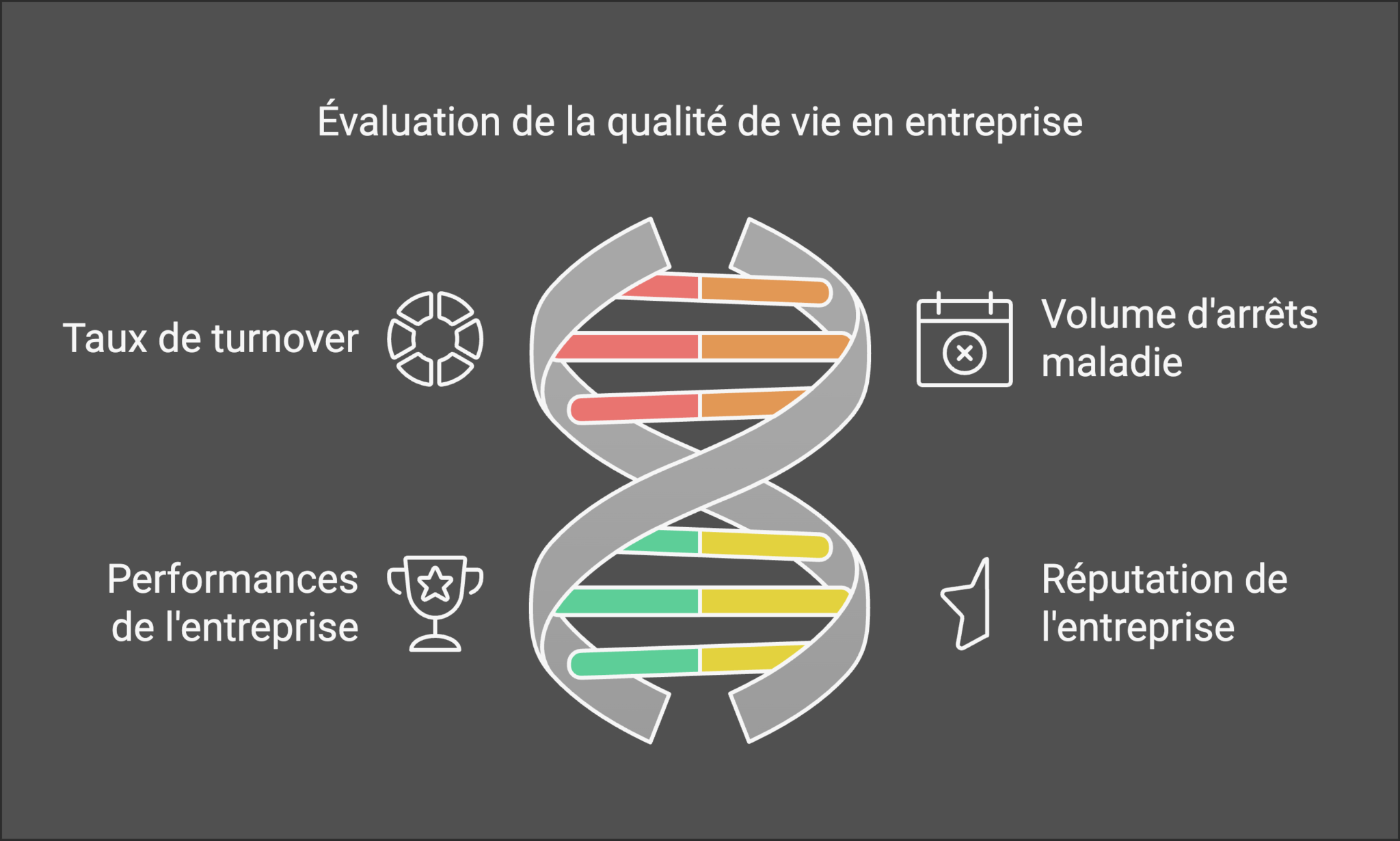 Qualité de vie au travail (QVT): définition et 15 idées d'actions